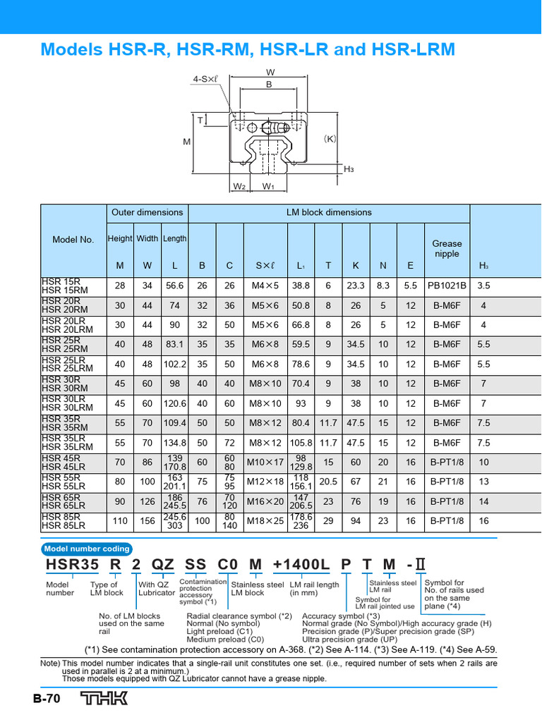 THK HSR datasheet | PDF