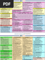 Biopsychosocial Case Formulation Guide | PDF | Psychological Trauma ...