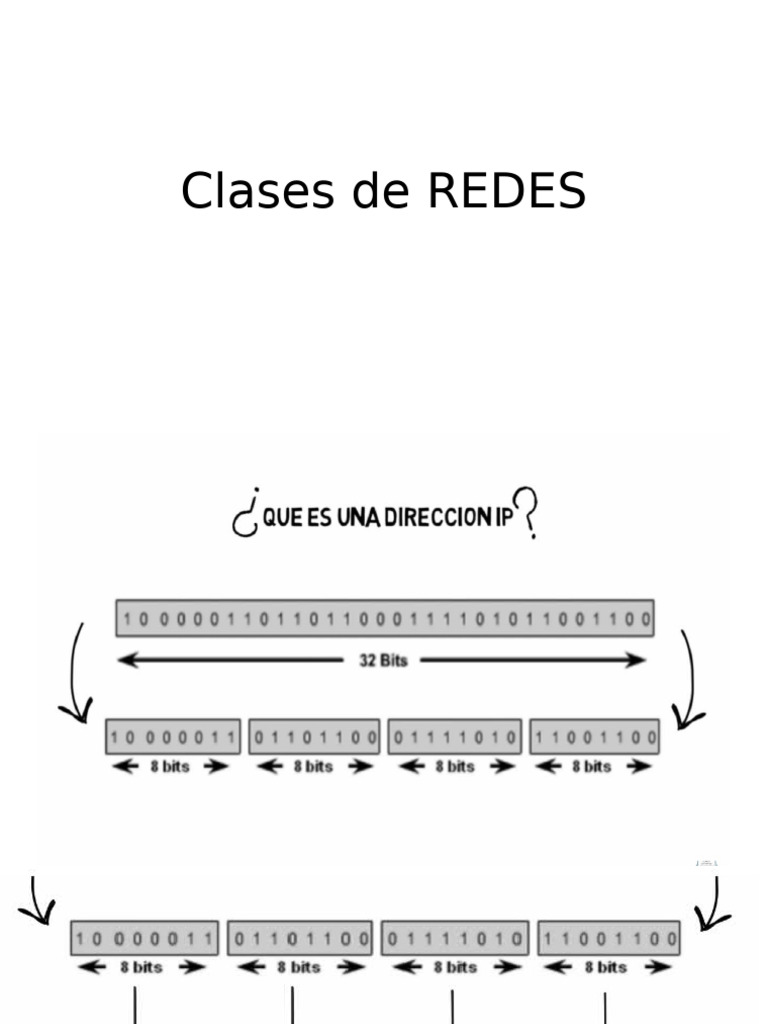 Clases de REDES | PDF