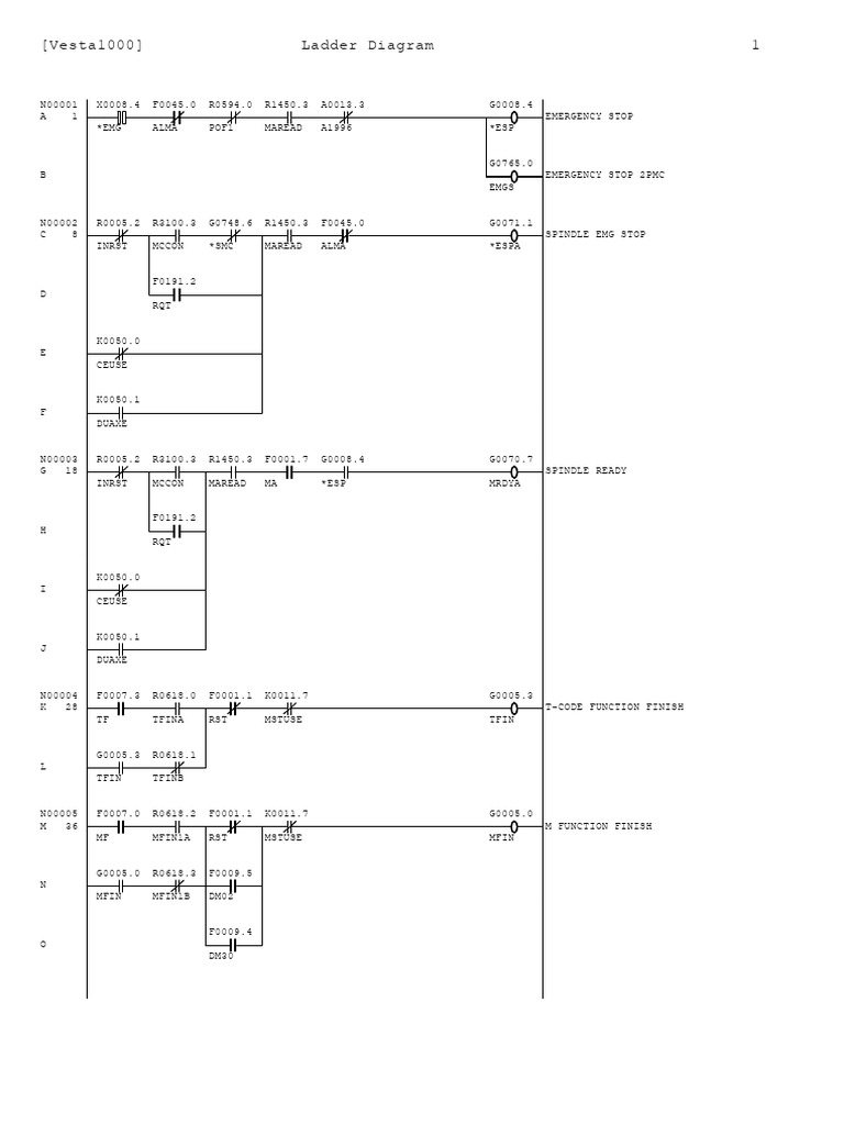 Ladder Diagram Vesta1000 | PDF