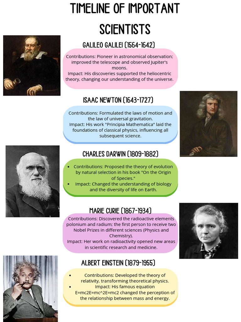 Key Contributions of Influential Scientists | PDF