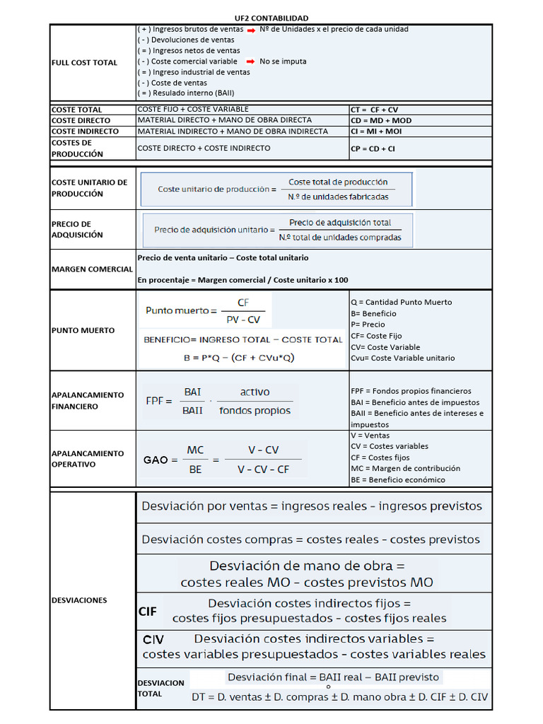 Contabilidad Uf2 Formulas | PDF | Apalancamiento (Finanzas) | Economias