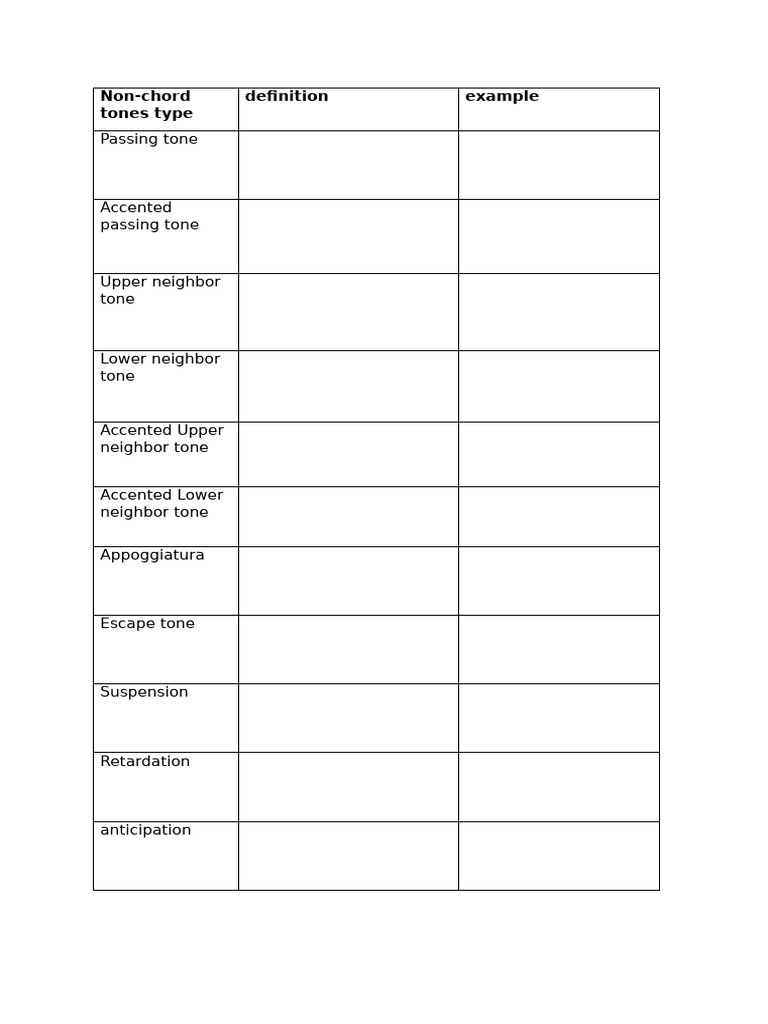 Non-Chord Tones Worksheet | PDF
