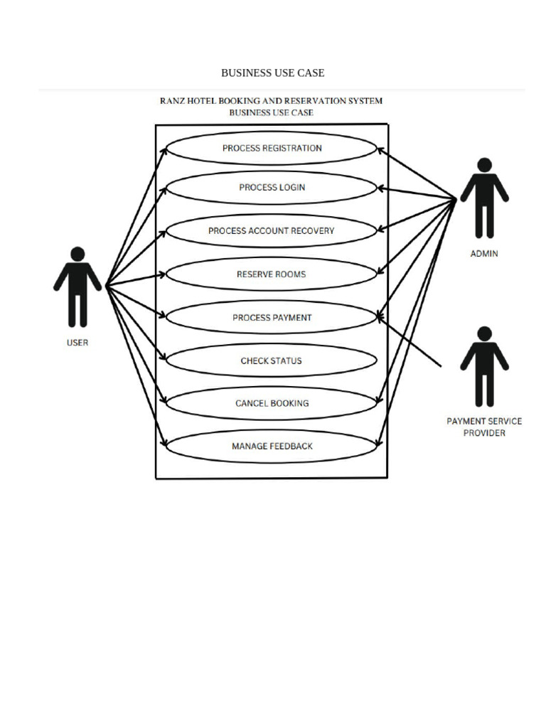 Business Use Case Pdf
