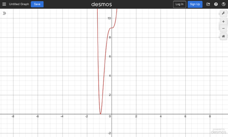 Desmos Graphing Calculator | PDF