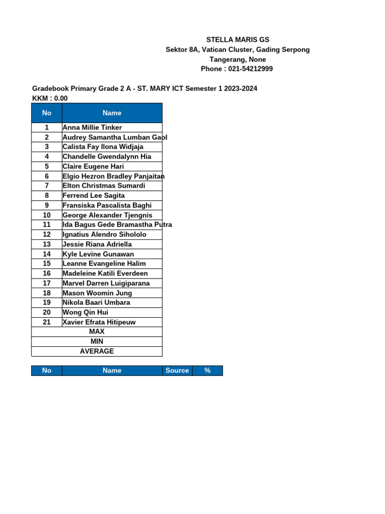 Gradebook for Primary Grade 2 Classes | PDF