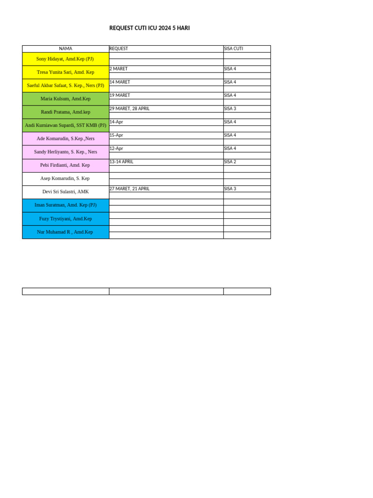 Cuti ICU Request Summary 2024 | PDF
