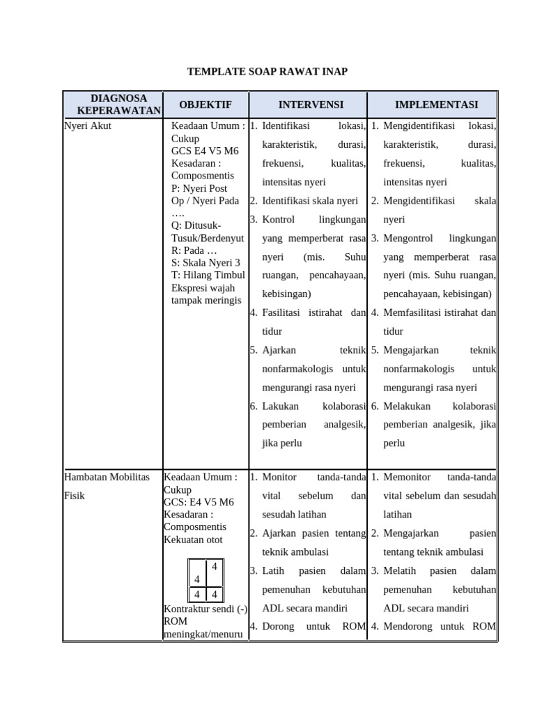 Soap e - RM Rawat Inap New 2024 | PDF