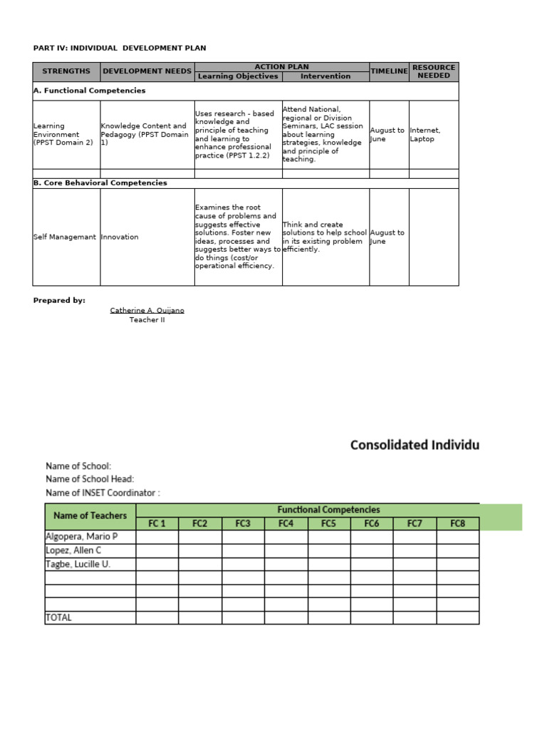 IDP-and-Consolidated-IDP | PDF | Learning | Psychological Concepts