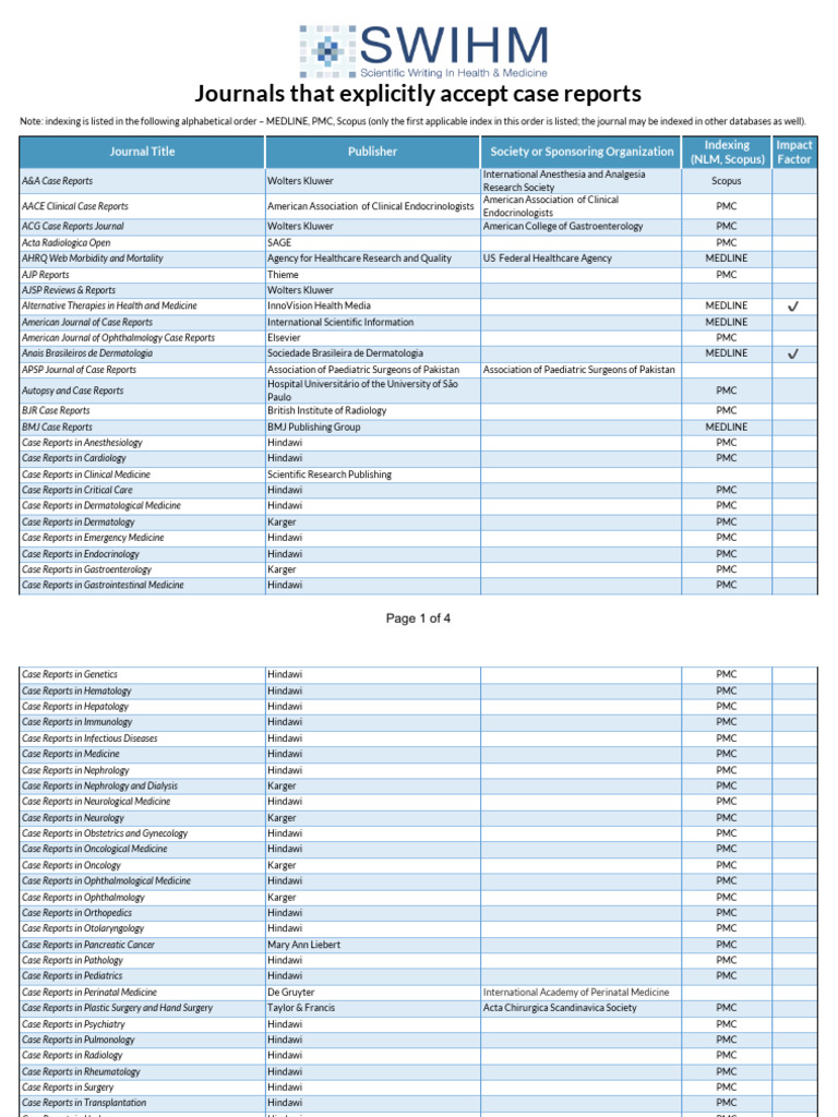Case Report Journals 2023 | PDF | Medicine | Neurosurgery