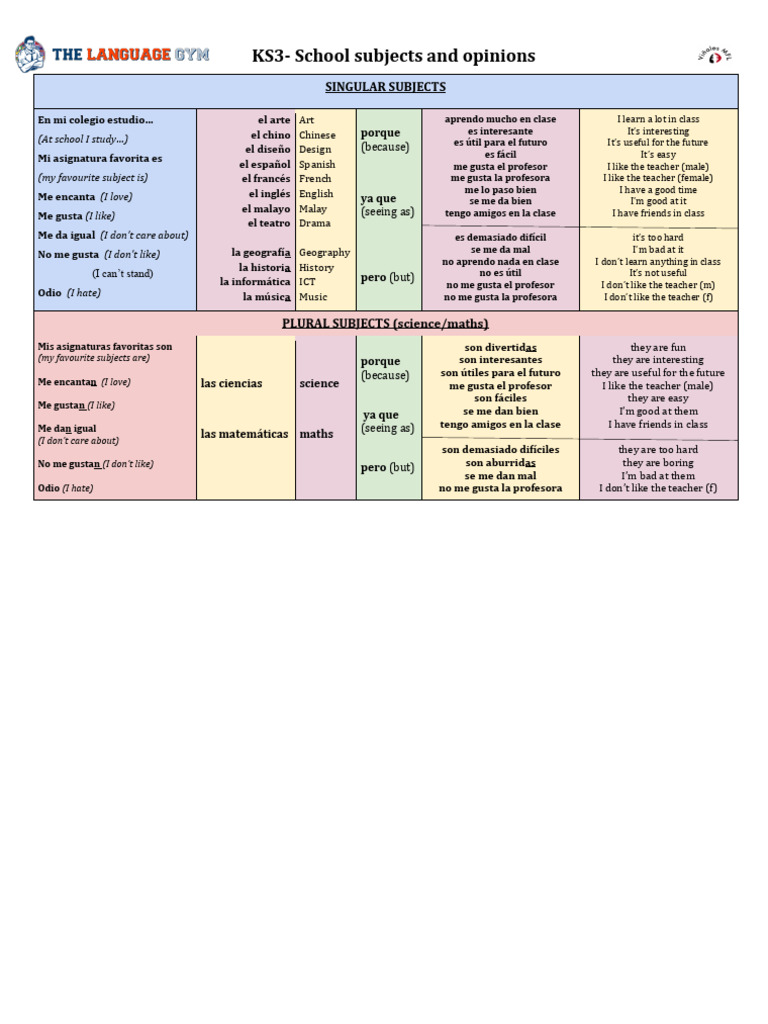 Spanish Beginner School Subjects Opinions Sentence Builder | PDF