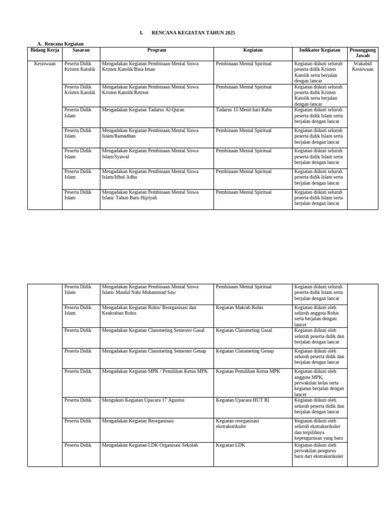 Rencana Kegiatan Kesiswaan | PDF