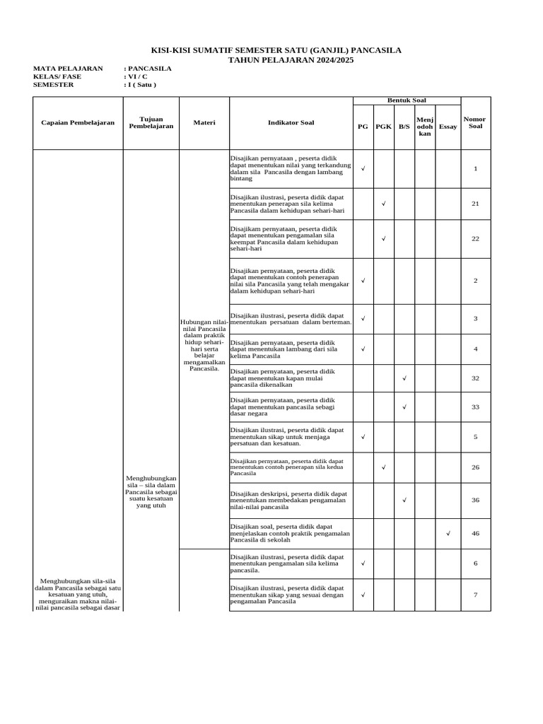 Kisi-kisi Sumatif Semester 1 Kls 6 TP.2024-2025 Ok | PDF