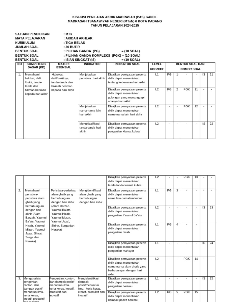 Kisi-Kisi Pas Aa Kls 9 Ganjil 2024-2025 (Pg. PGK Dan Is) | PDF