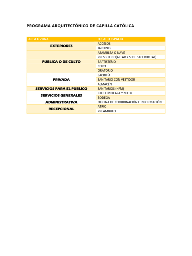 Programa Arquitectonico Capilla | PDF