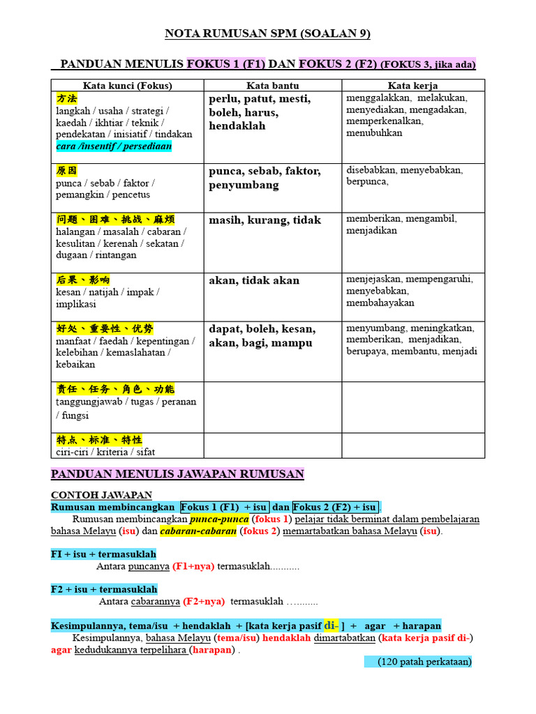 Nota Rumusan SPM | PDF