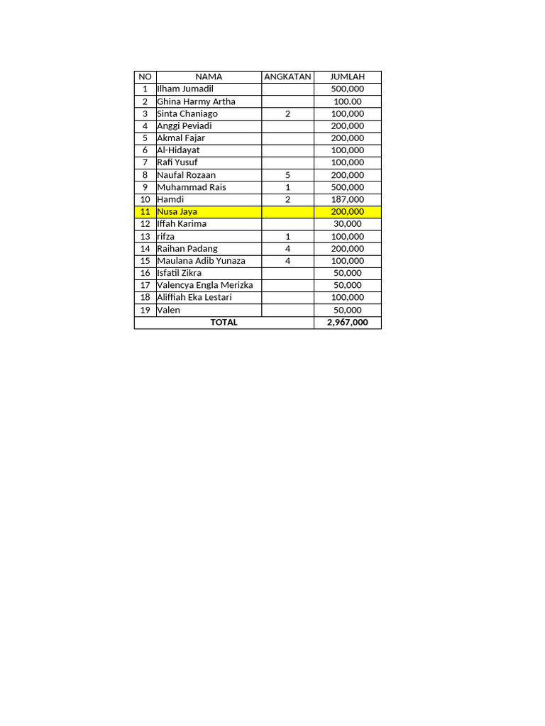 Total Donations Summary Report | PDF