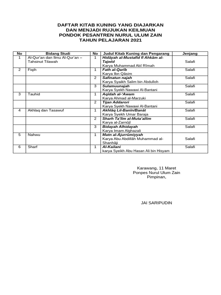 Format Daftar Kitab Kuning Rujukan | PDF