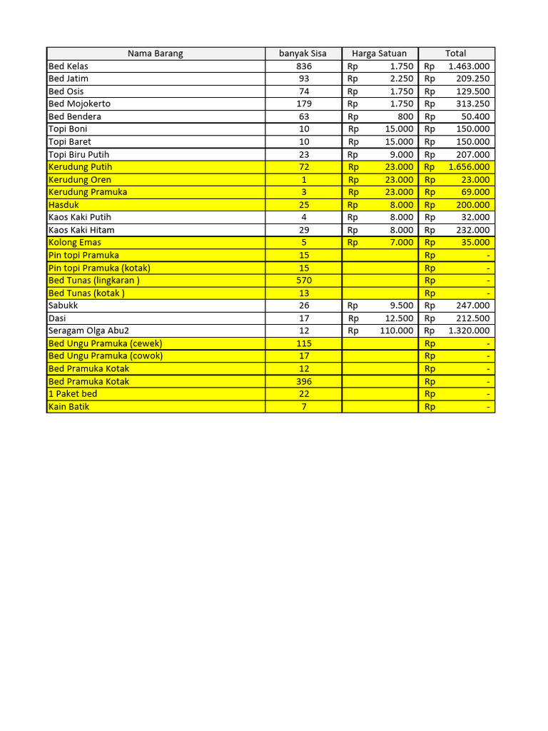Persediaan Akhir Atribut Kopsis 2023-2024 v2 | PDF