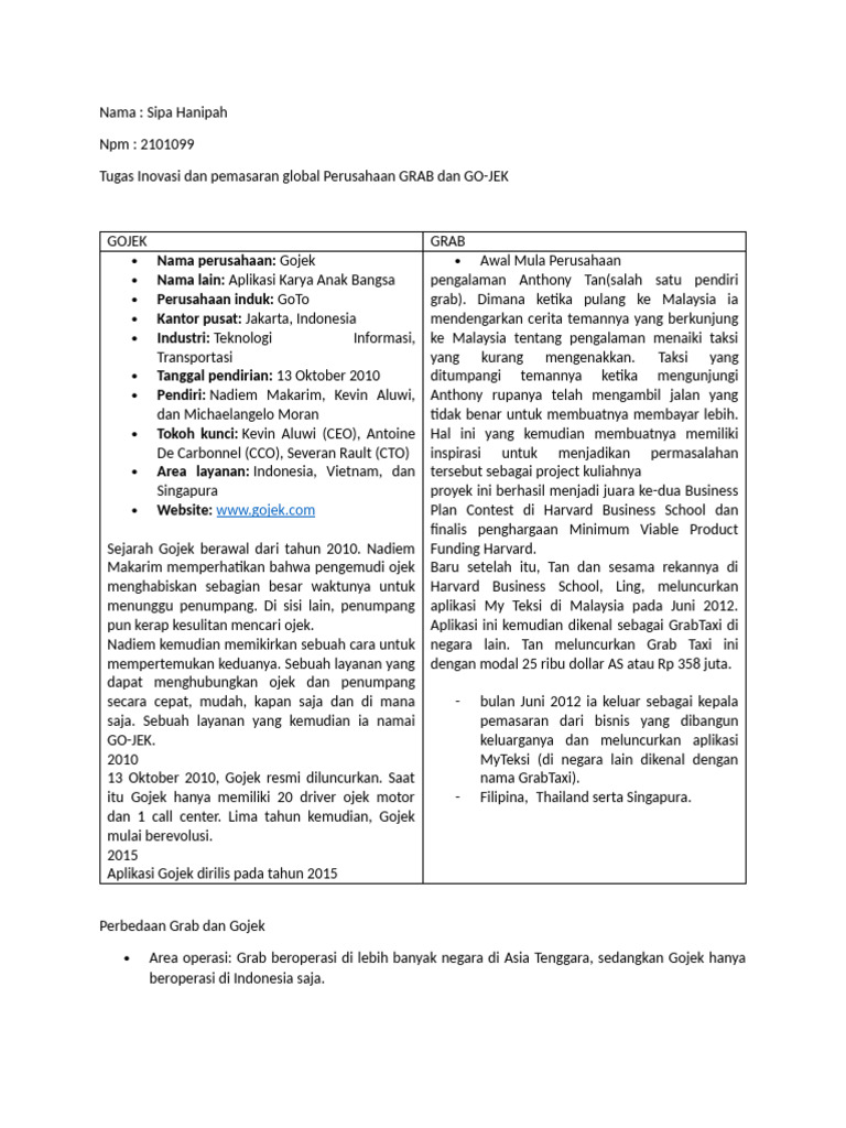 Inovasi Pemasaran Gojek | PDF