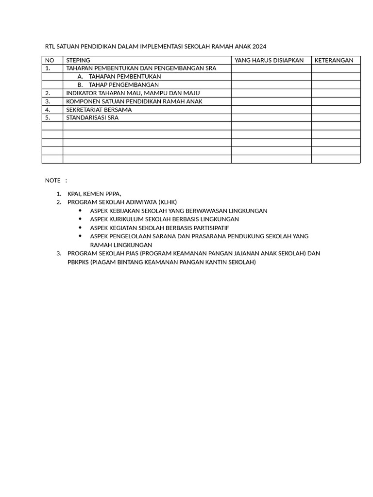 Rtl Satuan Pendidikan Dalam Implementasi Sekolah Ramah Anak 2024 | PDF