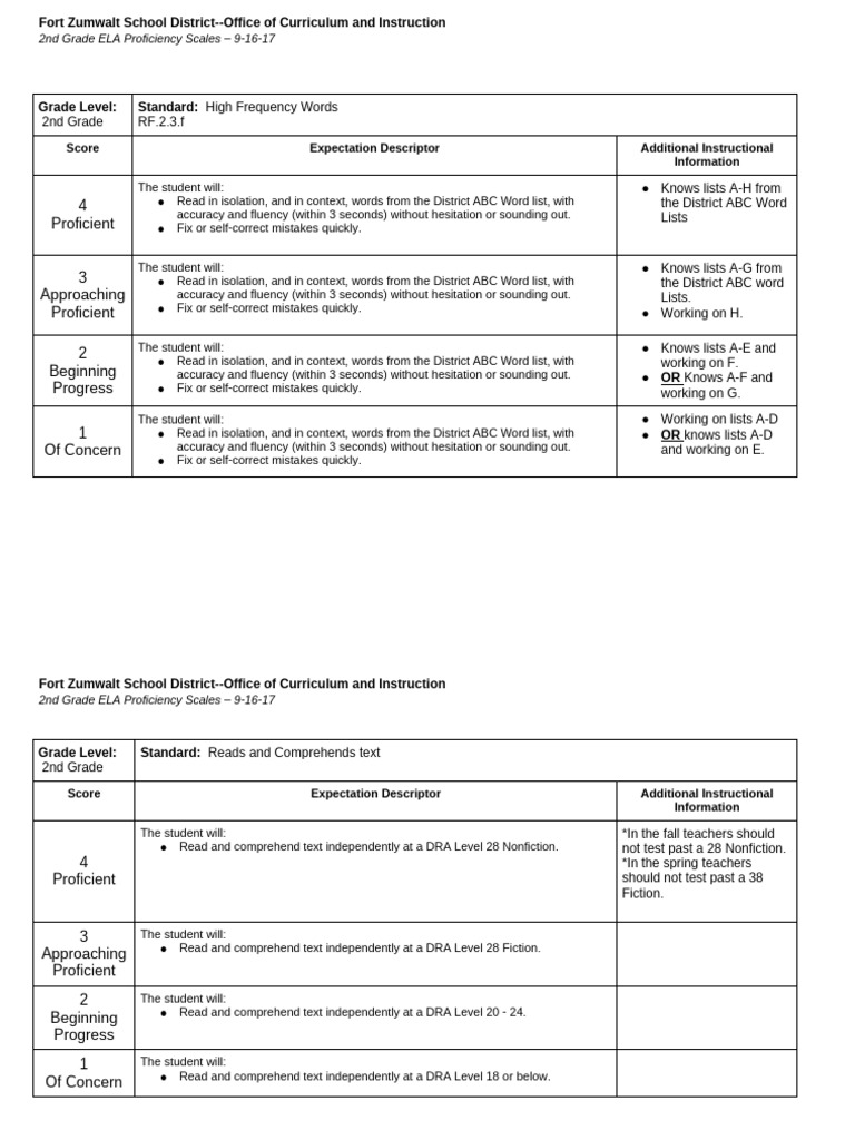 2nd Grade ELA Proficiency Scales | PDF | Noun | Plural