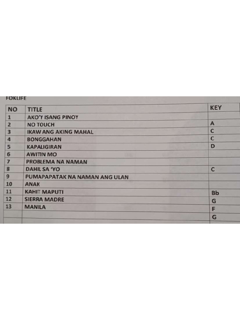Folklife Setlist | PDF