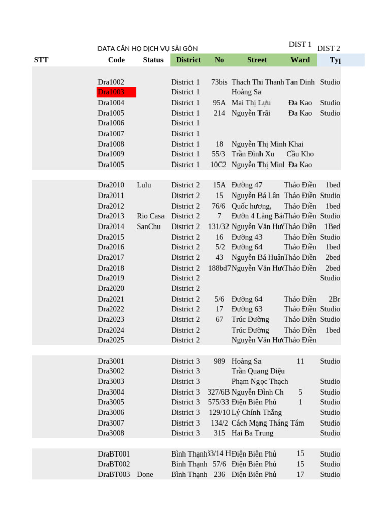Digitalrealty Apartment Listing | PDF