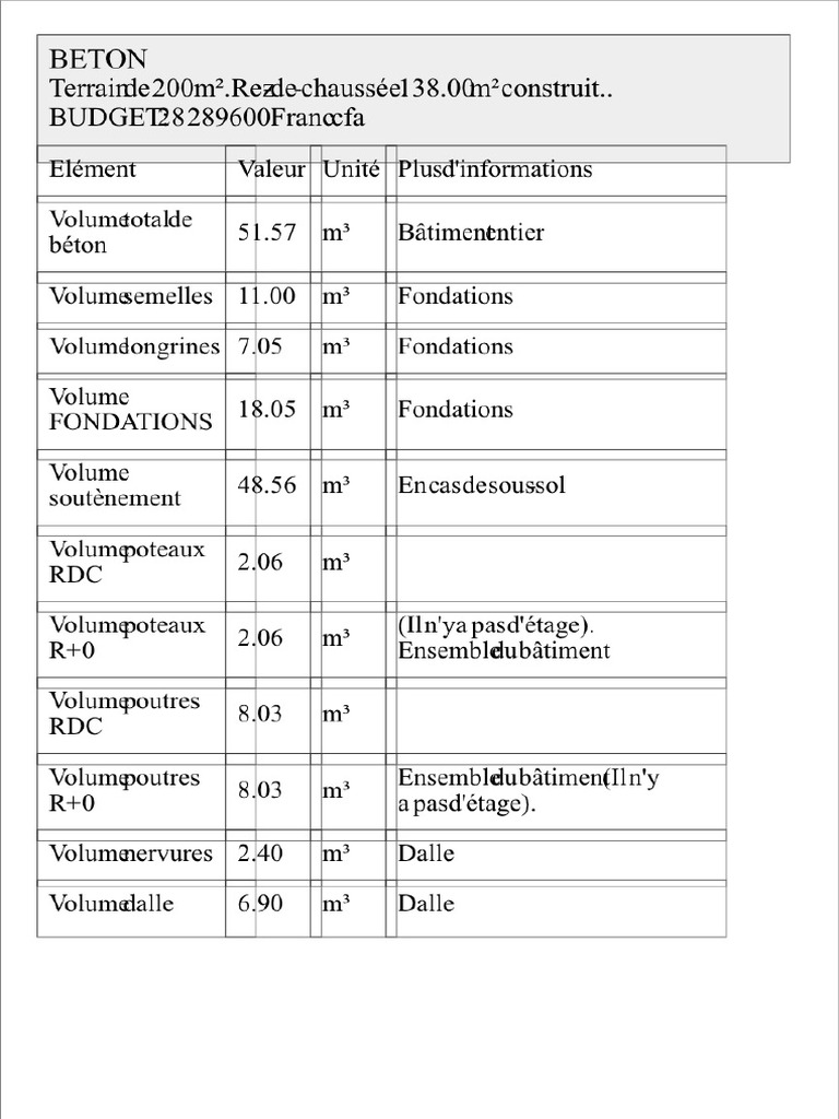 Rez-de-chaussée 200 m² 7h10 Jeudi 02 Janvier 2025 Fiche_techn_axonile | PDF
