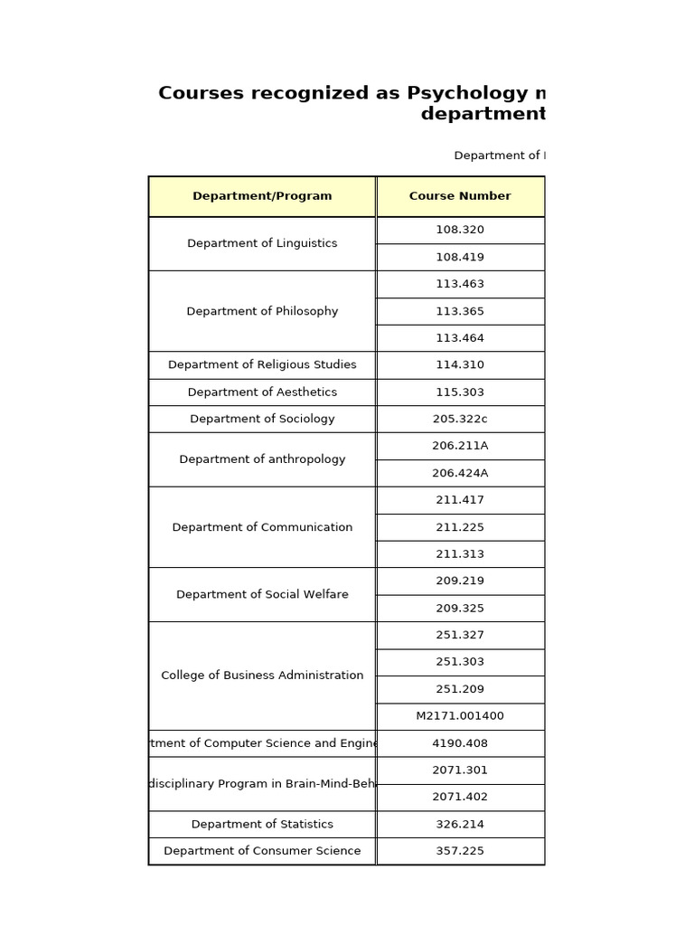 Courses Recognized As Psychology Major Electives From Other Departments ...