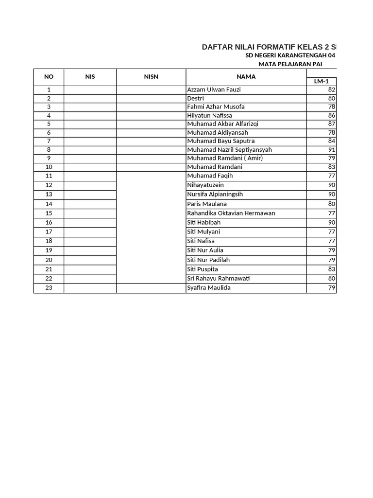 Format Penilaian Kelas 2 2024-2025 Fix | PDF