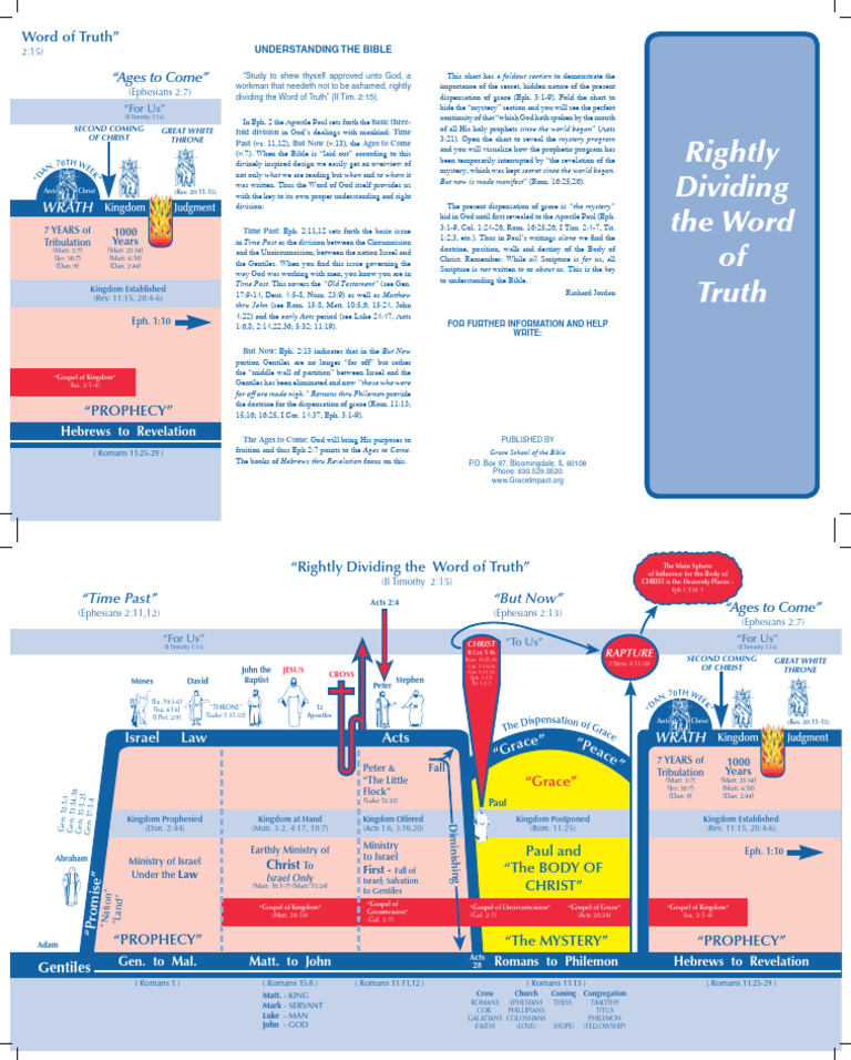 Detailed Dispensational Timeline | PDF | Jesus | Acts Of The Apostles