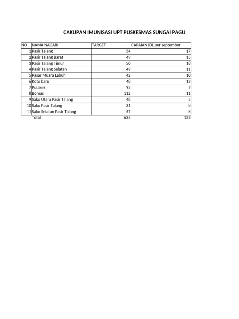 Capaian Idl Pernagari PKM Mualab | PDF