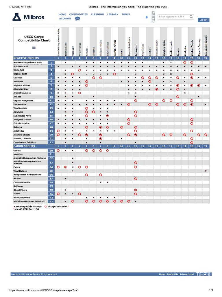 USCG Comp Chart | PDF | Amine | Ether