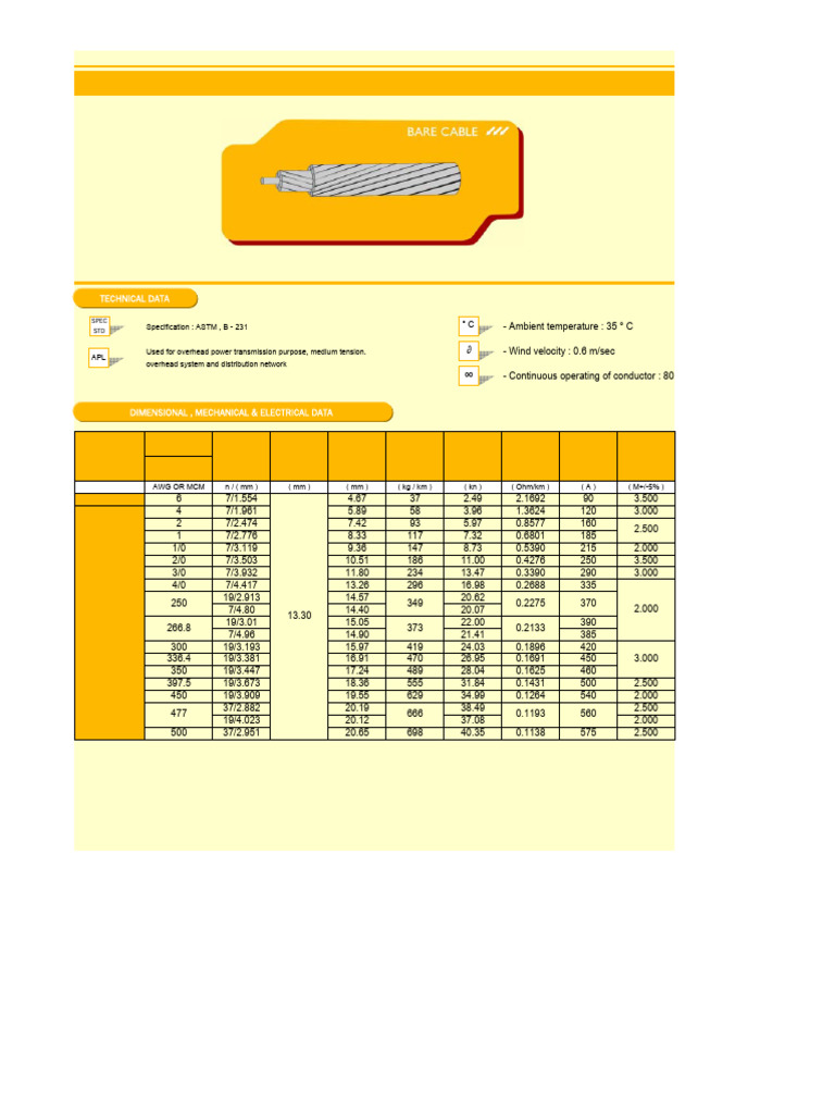 AAC Bare Conductor Specifications Guide | PDF | Materials Science ...