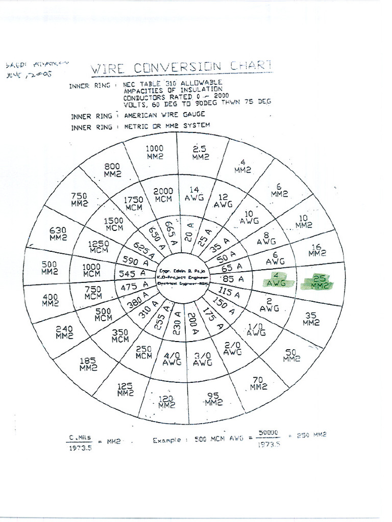 Wire Conversion Chart | PDF