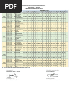 Denah Ujian Sekolah 2024-2025 | PDF