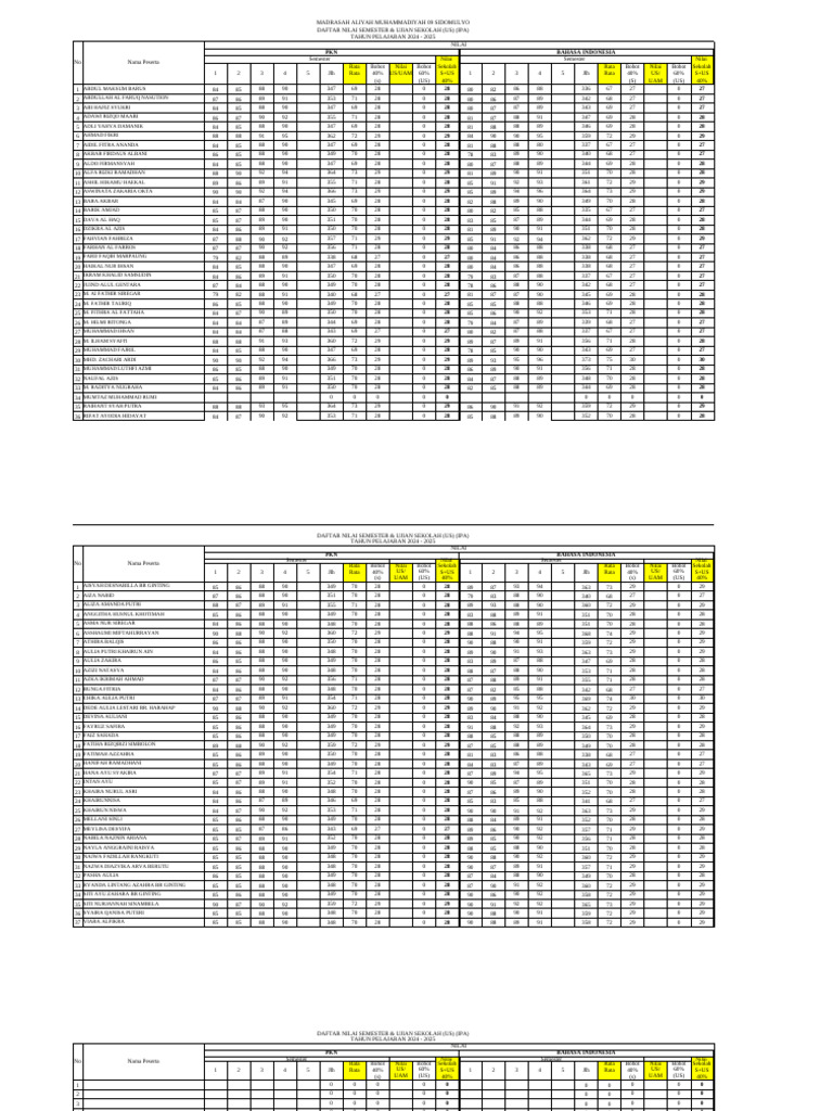 Daftar Nilai Sem 2024 | PDF