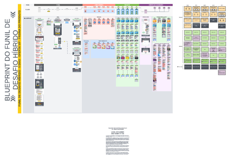 Blueprint - Framework Hybrid Challenge Funnel -CDR | PDF