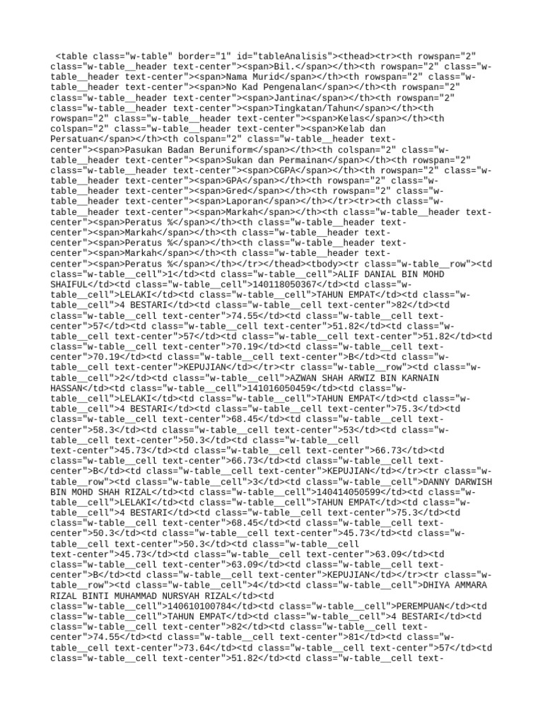 Analisis PAJSK Keseluruhan | PDF