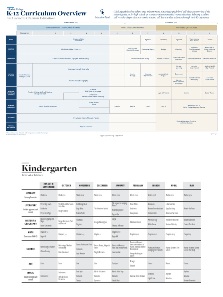 Curriculum-Overview Interactive | PDF | Adverb | English Grammar