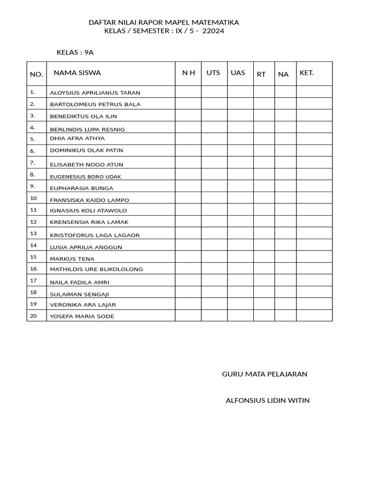Daftar Nilai Rapor Mapel Matematika | PDF