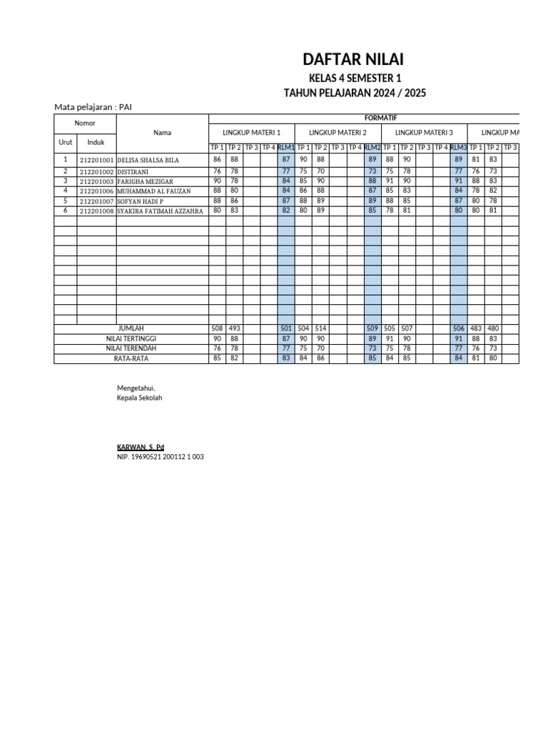 NILAI PAI KELAS 4 SEMESTER 1 2024-2025 | PDF