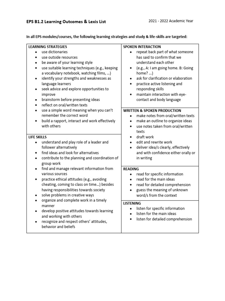 B1.2 Learning Outcomes and Lexis List | PDF | Learning | Vocabulary