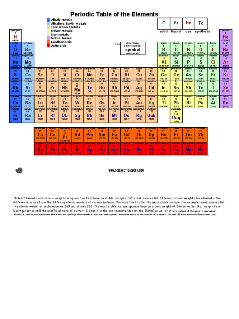 Periodic Table Color | PDF | Chemical Elements | Periodic Table