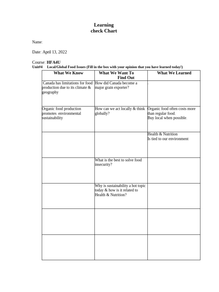 HW-KWL Chart Unit 4 Local Global Food Issues | PDF