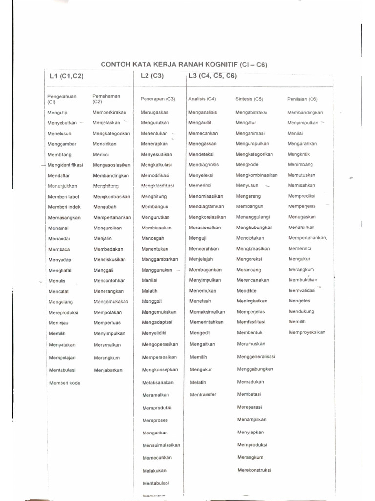 LEVEL KOGNITIF | PDF