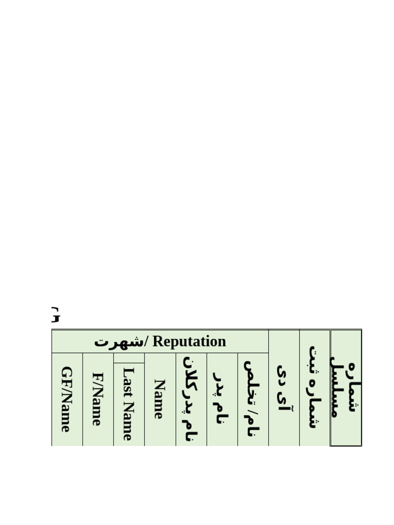 Mohammad Amin Ghafari Info | PDF