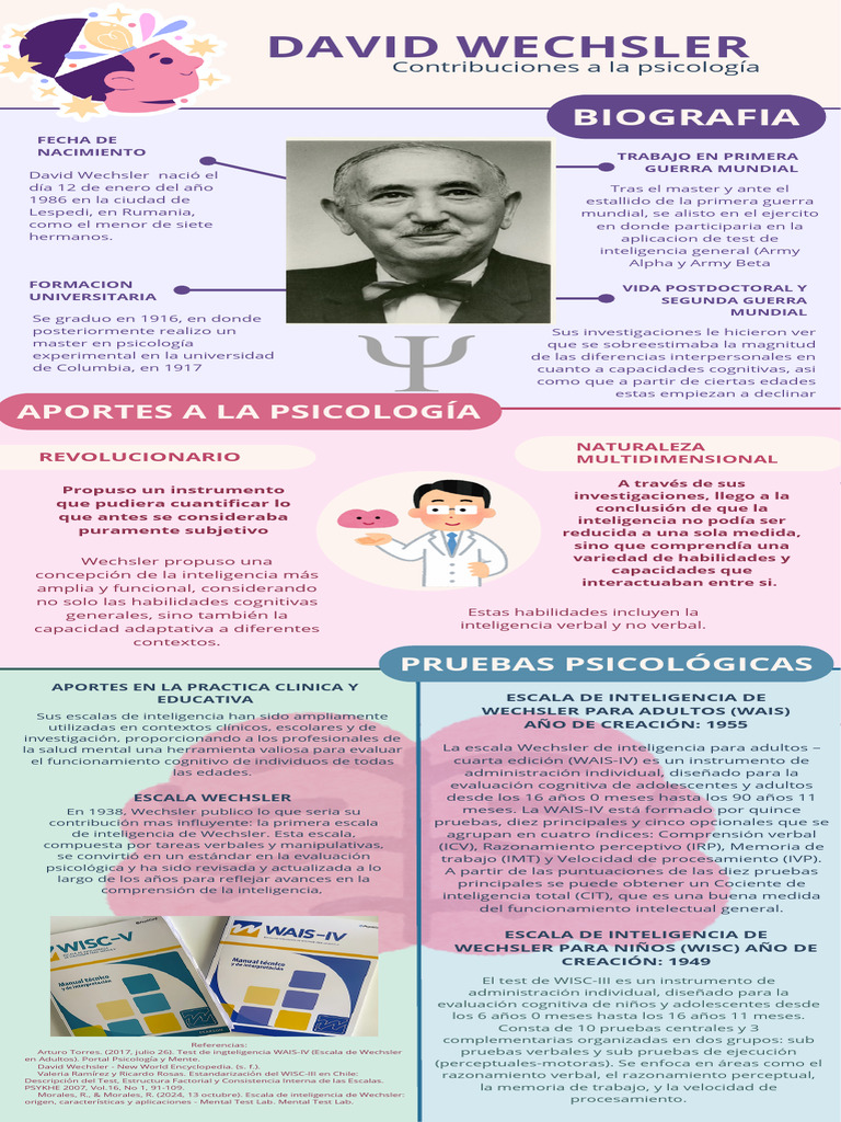 Infografía DavidWechsler. JUAREZ, VERGARA | PDF | Escala de ...