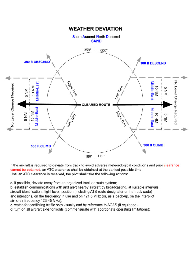 Weather deviation | PDF